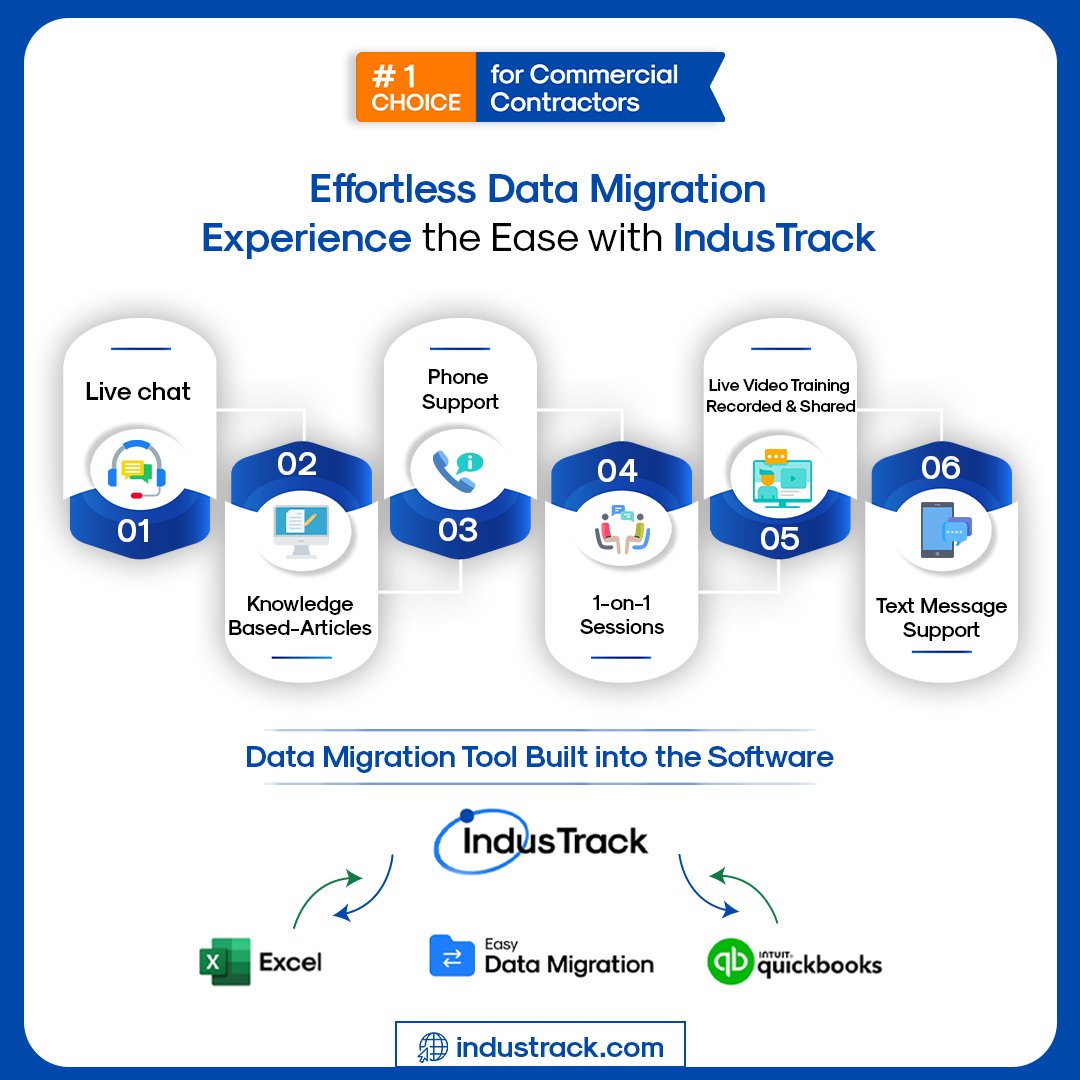 It’s Never Been Easier to Migrate Data to an All-in-One FSM Solution